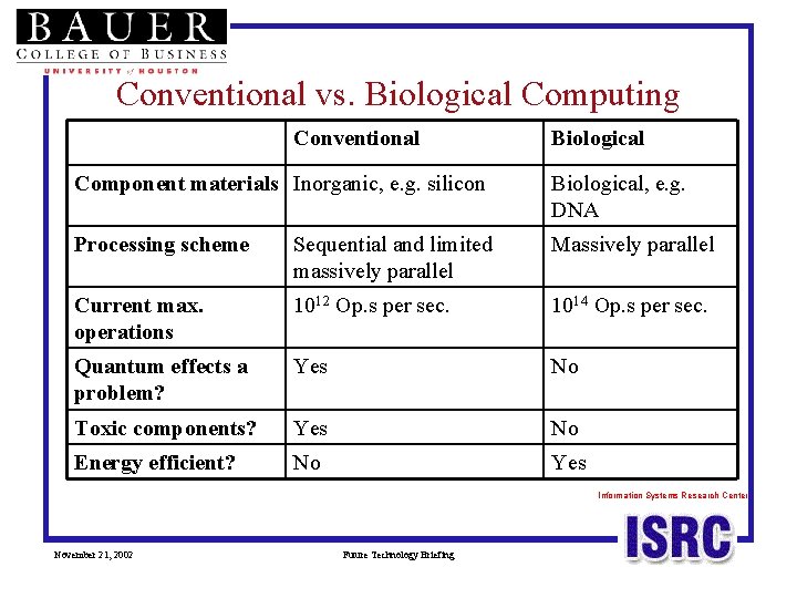 Future Technology Briefing Biological Computing H Kevin Fulke