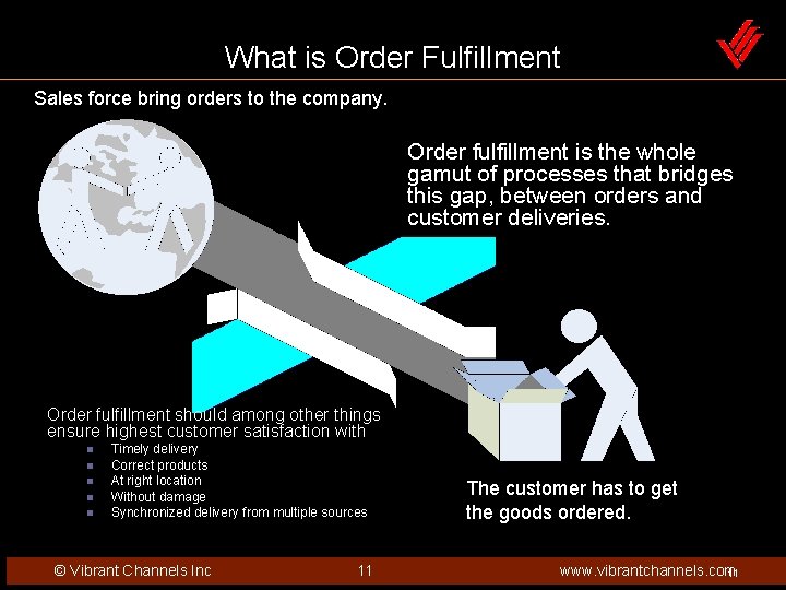 Vibrant Channels Inc Order Fulfillment Challenges Get control
