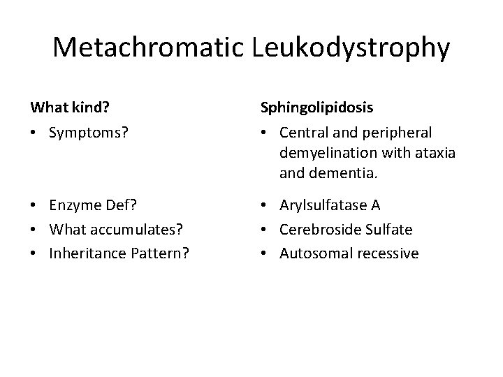 Lysosomal Storage Diseases Fabrys Disease What kind Sphingolipidosis