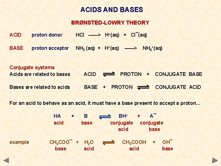 ACIDS AND BASES KNOCKHARDY PUBLISHING Acid Bases CONTENTS