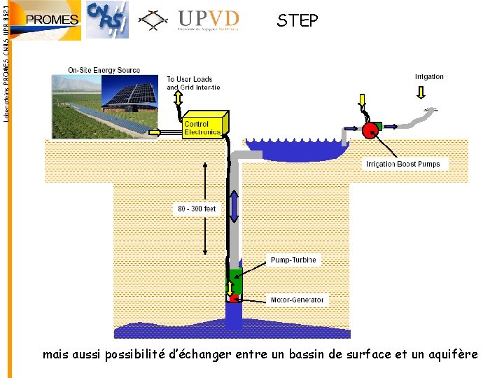 Laboratoire PROMES CNRS UPR 8521 Stockage mcanique de