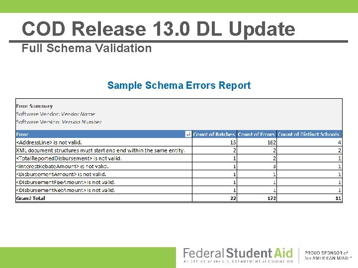 Common Origination and Disbursement COD Direct Loan Update