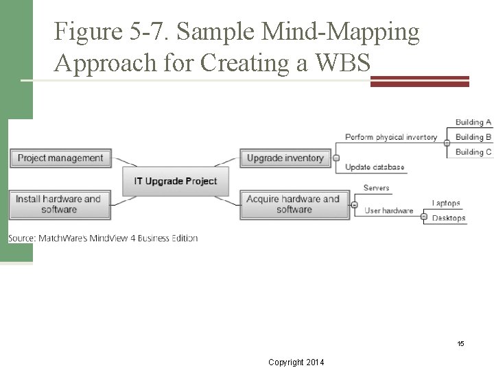 Chapter 5 Project Scope Management Day 2 What