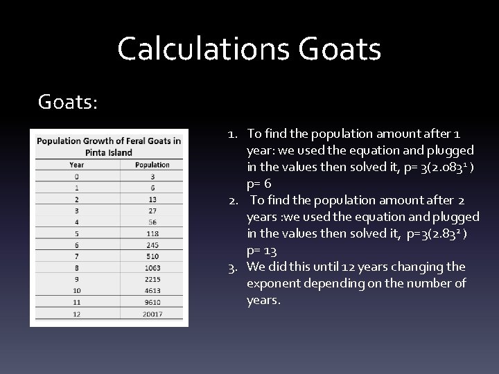 Exponential Growth of Goats Introduced to Pinta Island