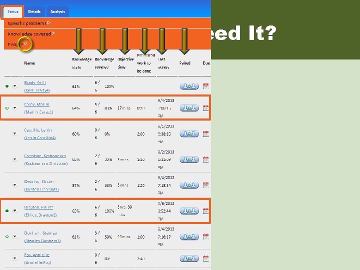intelli Path Analysis Tab Phase 3 Training Data