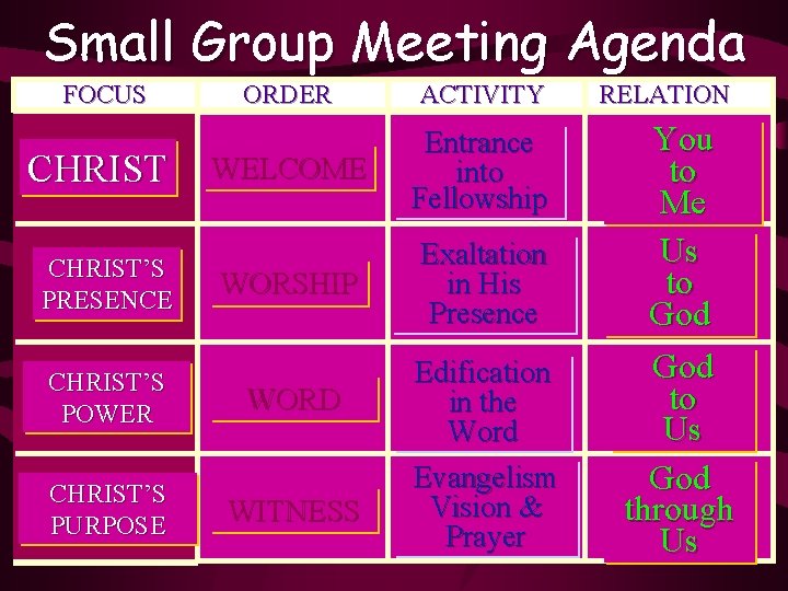 Building Christian Community Small Group Ministry in Todays