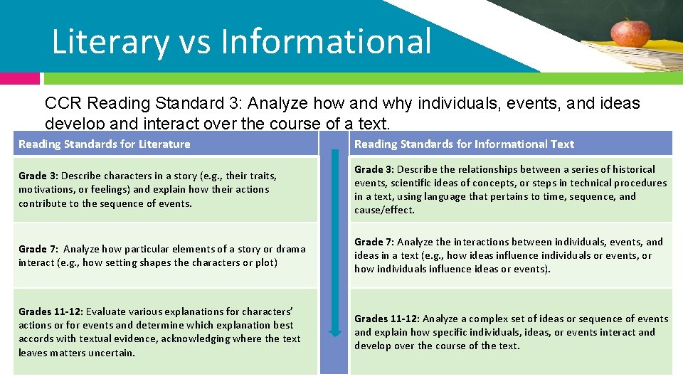 K5 EnglishLA and Disciplinary Literacy Floyd County Literacy