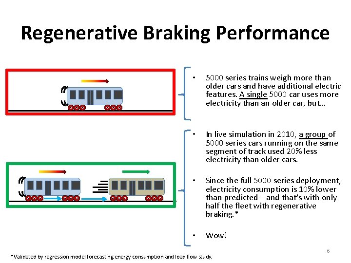 Chicago Transit Authority Energy Initiatives Energy Storage Association
