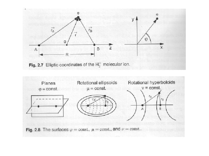 Basic QM and Nomenclature for Electronic States of