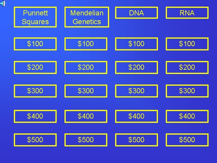 Punnett Squares Mendelian Genetics DNA RNA 100 200