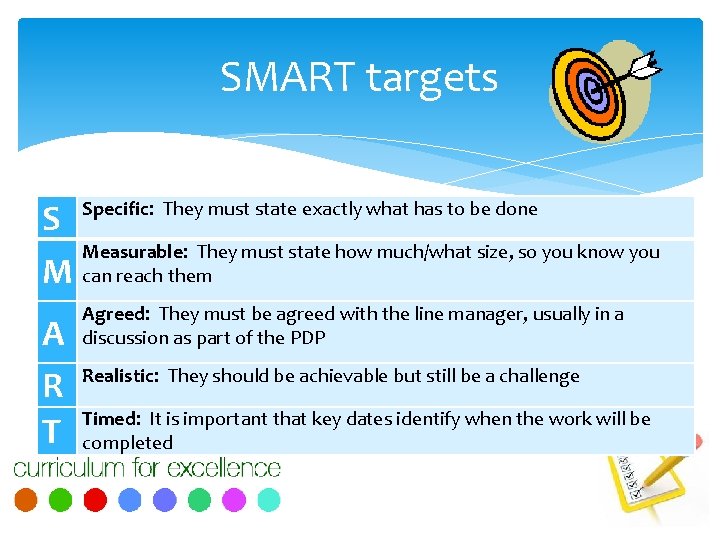 Outcome 1 1 Learning Outcome Describing strategies for