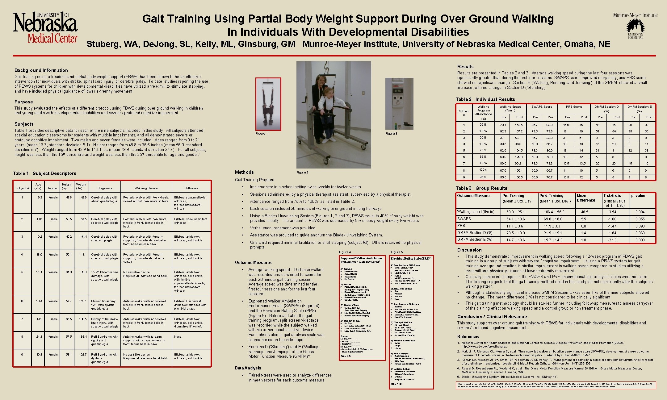 Gait Training Using Partial Body Weight Support During