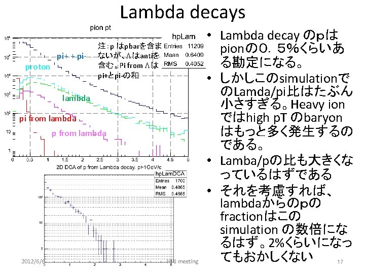 VTX update Takashi HACHIYA for the VTX group