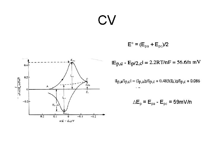 Cyclic Voltammetry Probing electron transfer mechanisms CV Application