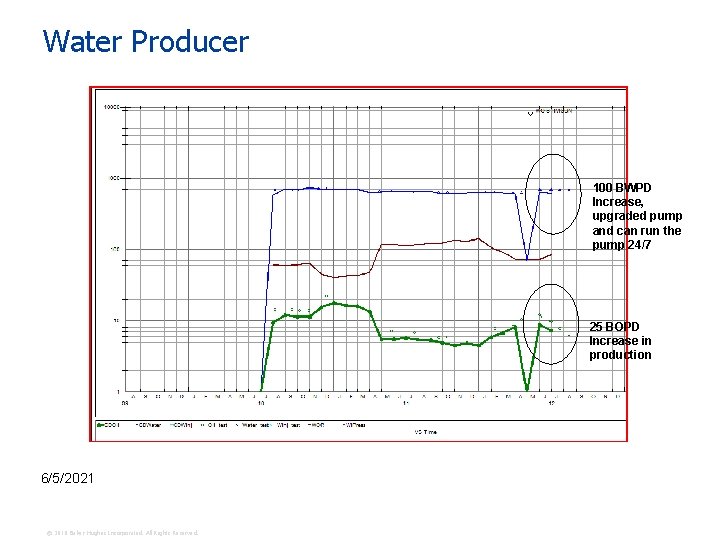 Stim Gun and Stim Tube Tool Successes in