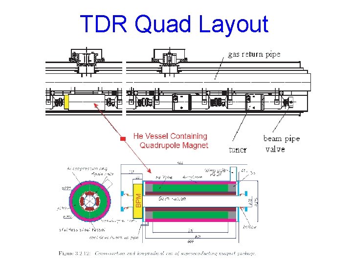 Linac Quad Field and Position Stability Chris Adolphsen