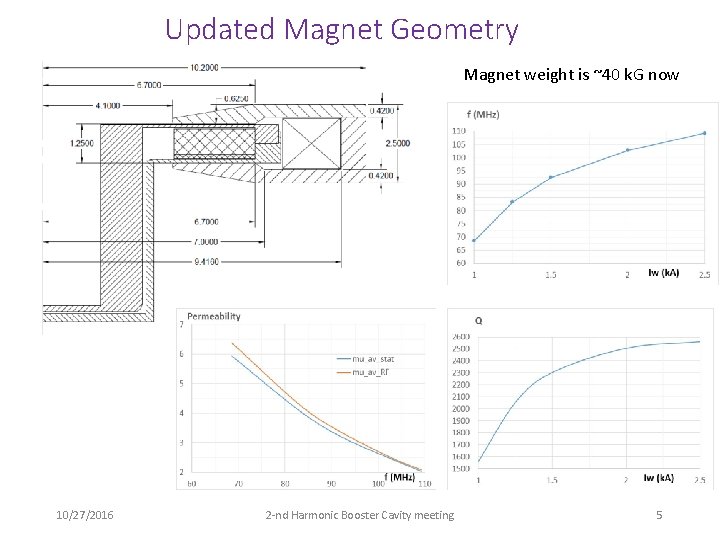 Garnet Ring Test Setup Verification of the mechanical
