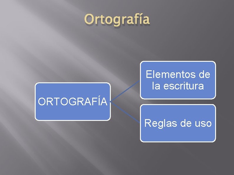 ELEMENTOS GRAMATICALES PARA LA ELABORACIN DE TEXTOS Instituto