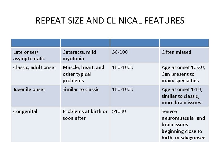 MYOTONIC DYSTROPHY OVERVIEW S H Subramony M D