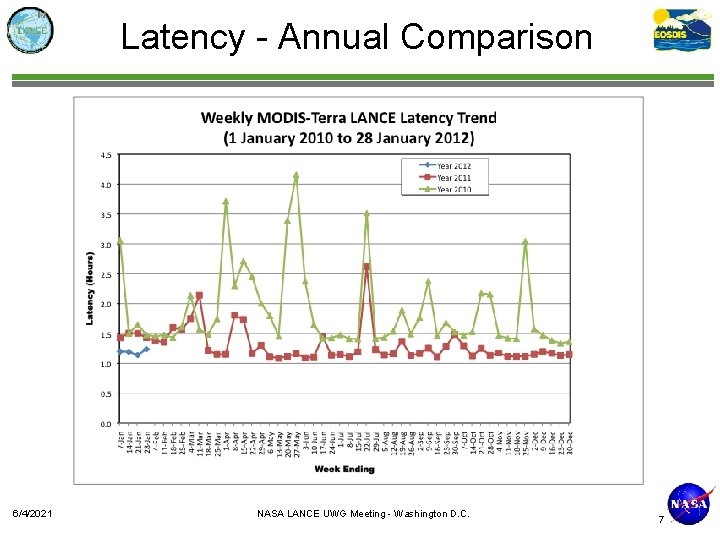 LANCE Action Status and Accomplishments Kevin Murphy LANCE