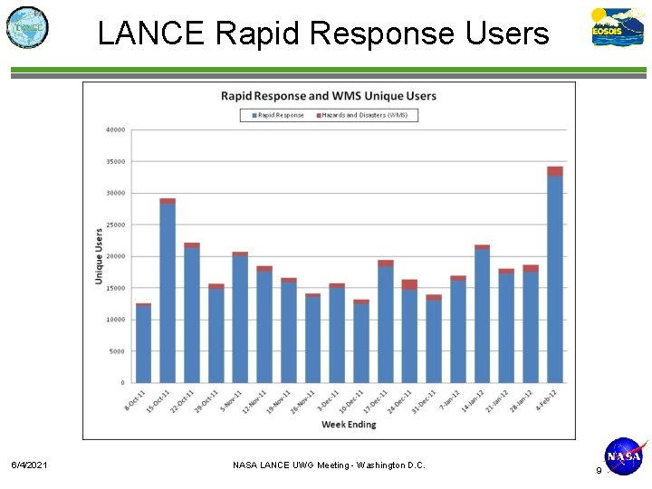 LANCE Action Status and Accomplishments Kevin Murphy LANCE