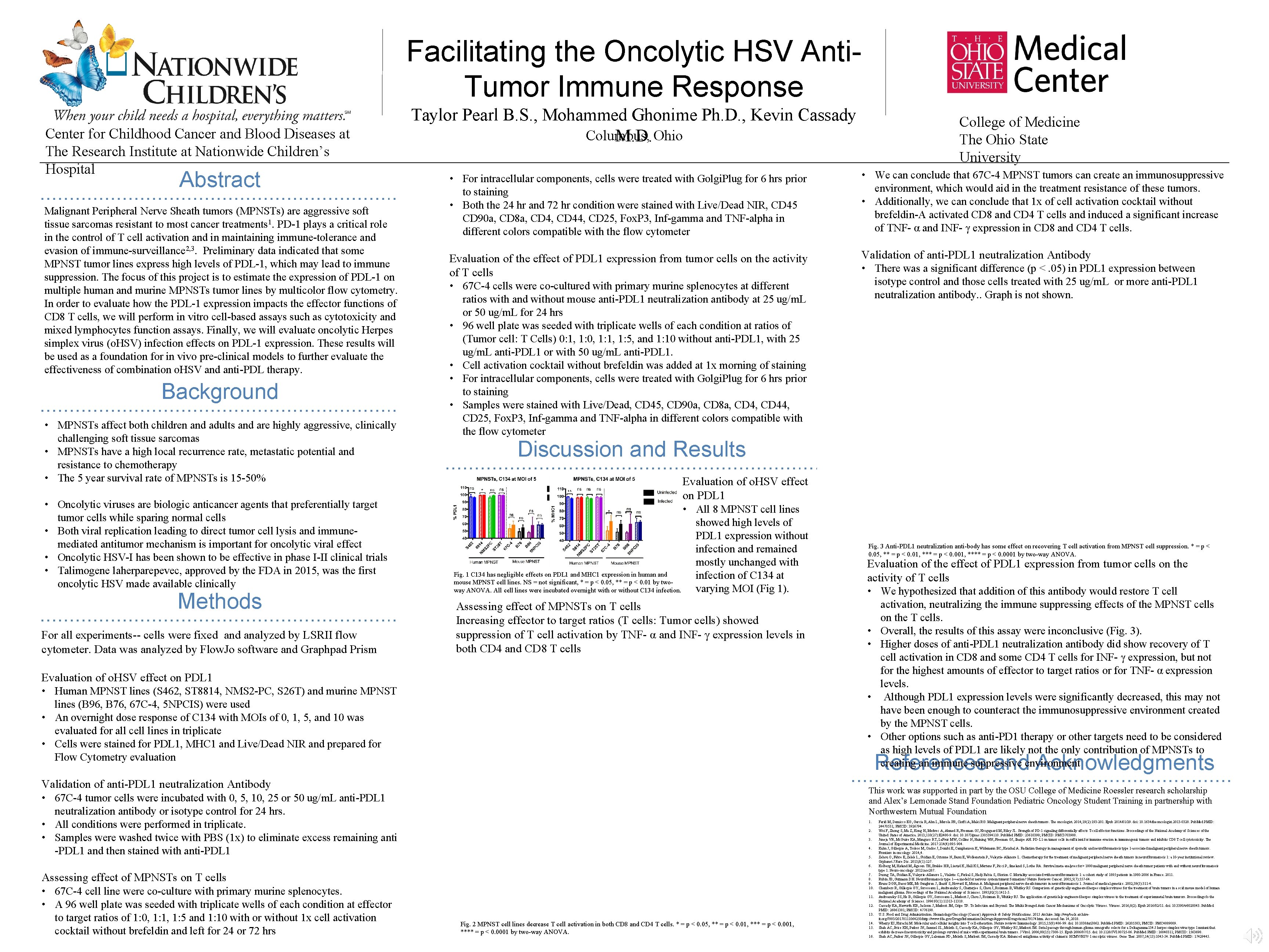 Facilitating the Oncolytic HSV Anti Tumor Immune Response