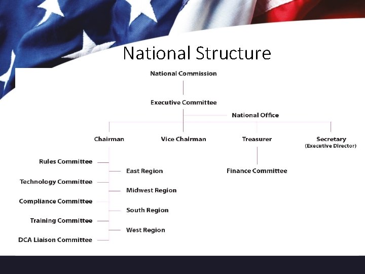 State Council Presentation Presented by Interstate Compact Legislation