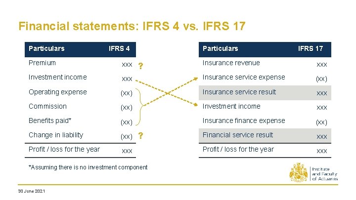 NAS Virtual Industry Conference 2021 IFRS 17 for