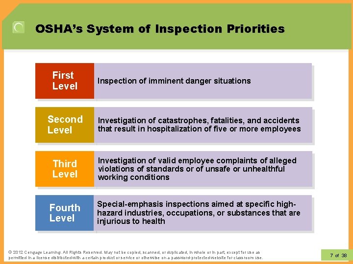 Promoting Safety and Health The Challenges of Human