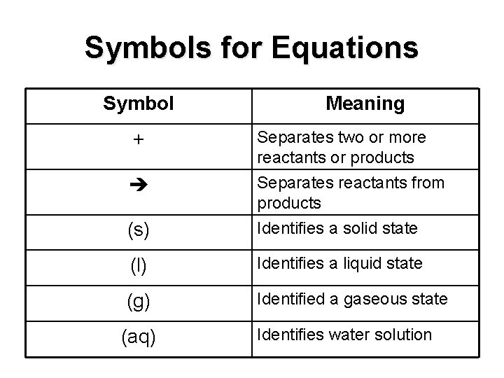 Balancing Chemical Equations and Predicting Products https quizizz