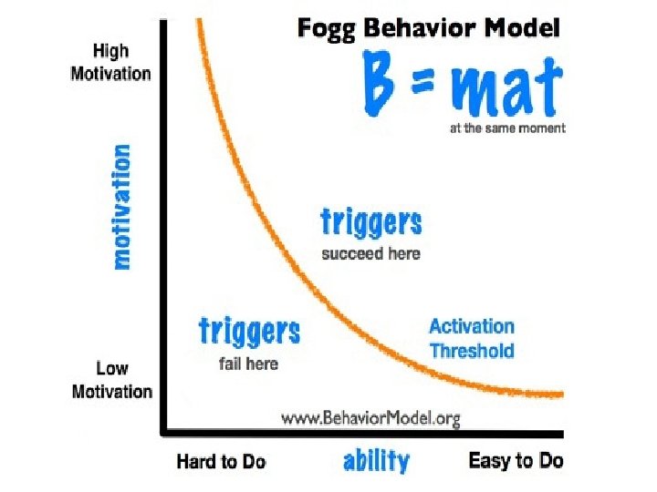 SIM 1819 T 2 4 Designing for Behavioral