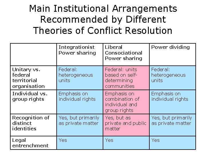 Complex Power Sharing Key Sources The Cambridge Carnegie
