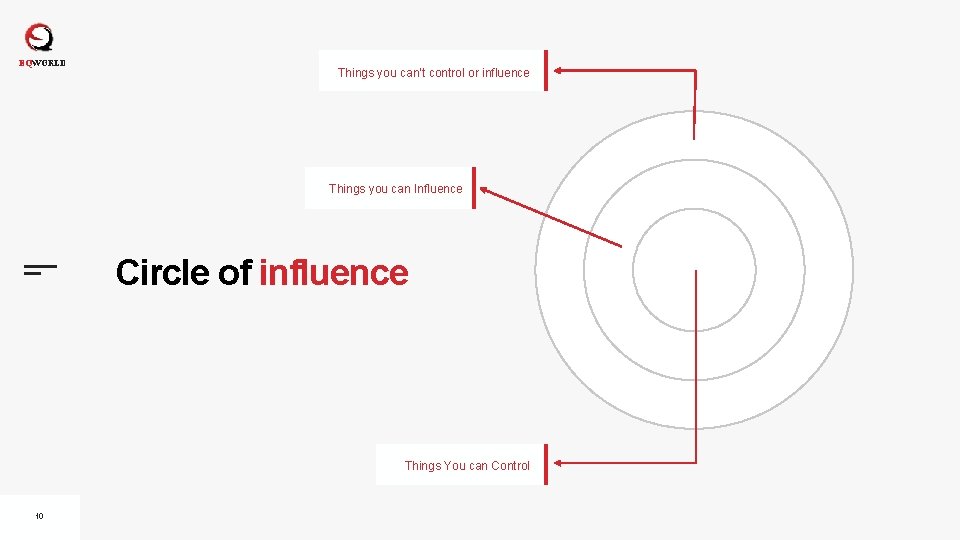 EQWORLD CONNECTION Building deep and strong relationships with