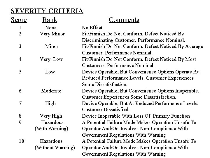 PURPOSE OF DFMEA DESIGN FAILURE MODE EFFECTS ANALYSIS