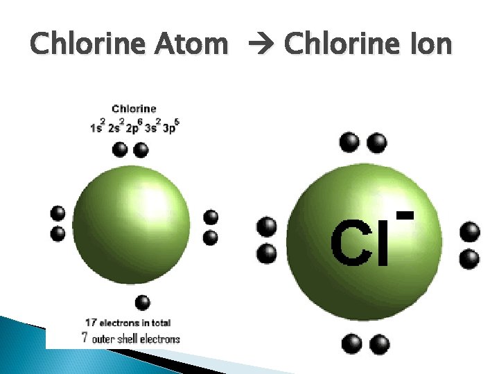 Ions Mr Fleming Big Questions Why and how