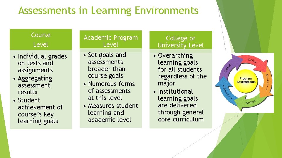 Individual Assessment Overview By Julie Shoemaker CUR528 Assessment
