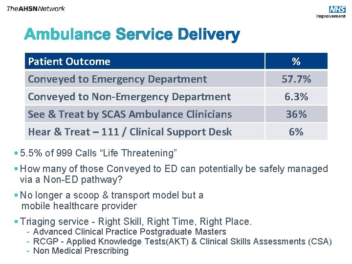 Accessibility Visibility of Urgent Care Pathways in the