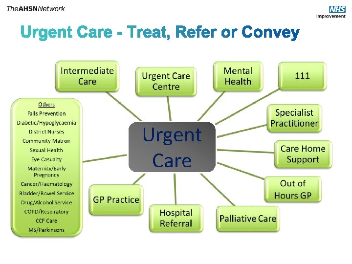 Accessibility Visibility of Urgent Care Pathways in the