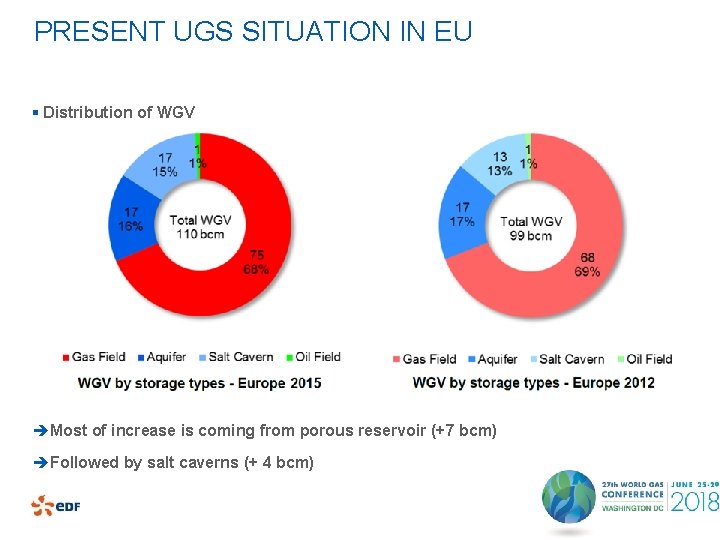 WOC 2 Introduction Latest Development of UGS activity