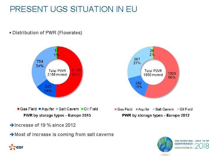 WOC 2 Introduction Latest Development of UGS activity