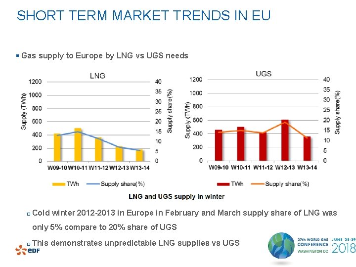 WOC 2 Introduction Latest Development of UGS activity