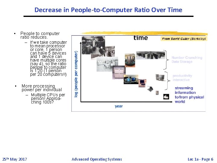 CSNB 324 Advanced Operating Systems Lecture 1 a