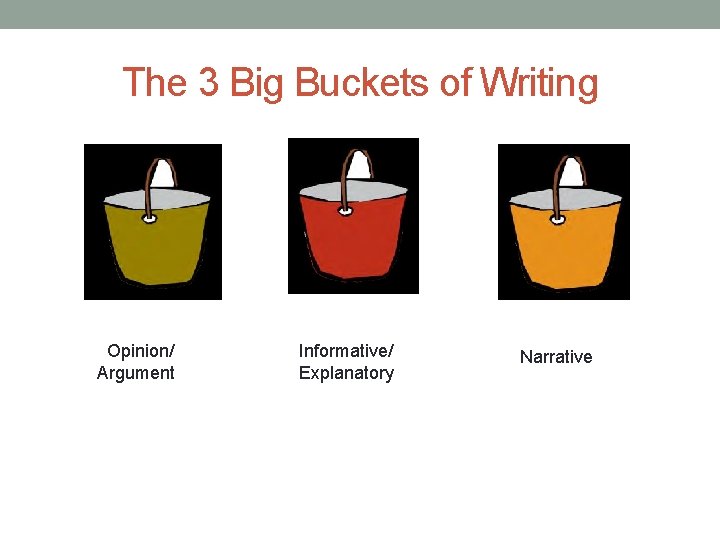 Writing in Grades 6 8 What we learn