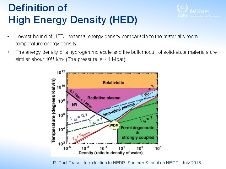 Atomic Processes in the Extreme States of Matter