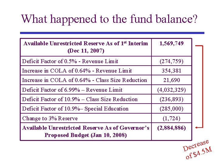 Impact of the Governors Proposed Budget on the