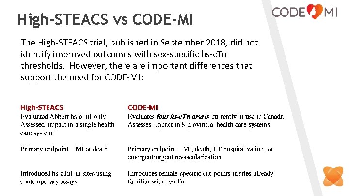 hsc Tn Optimizing the Diagnosis of Acute Myocardial