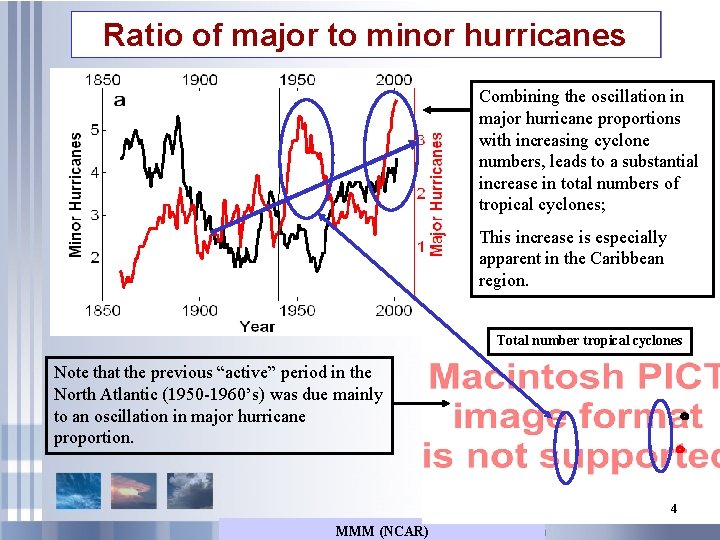Tropical Cyclone Activity in the Caribbean Is it