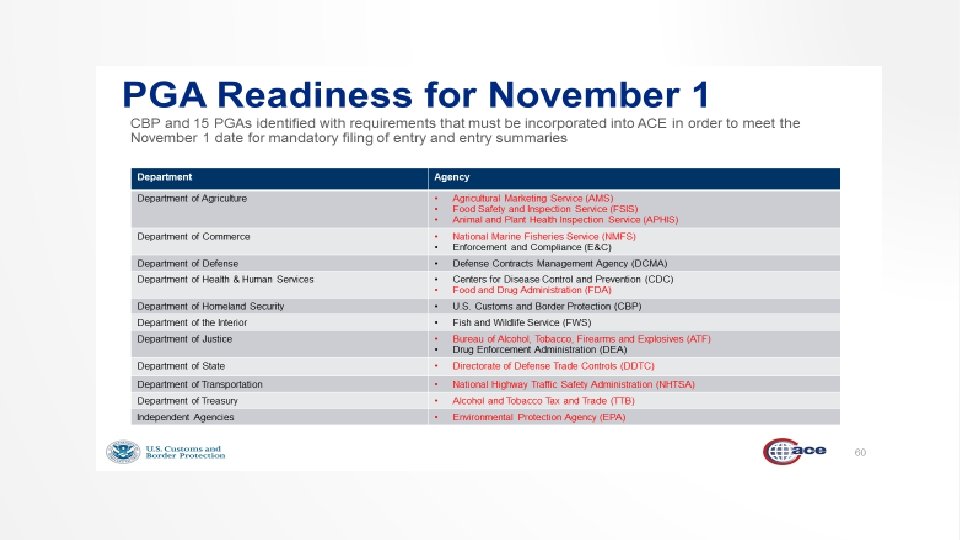 2015 2016 THE YEARS OF ACE Where are