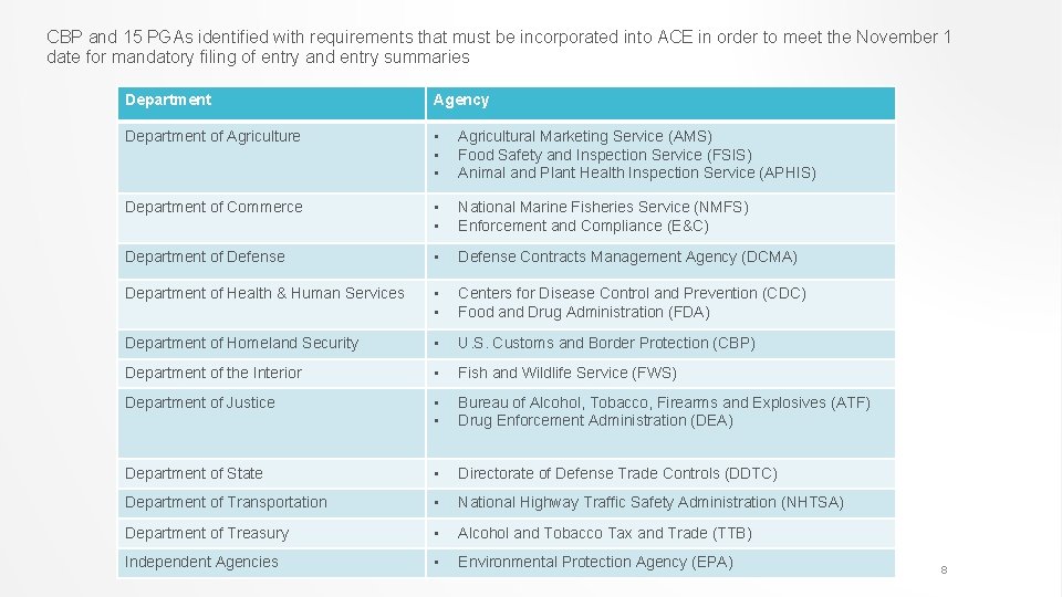 2015 2016 THE YEARS OF ACE Where are