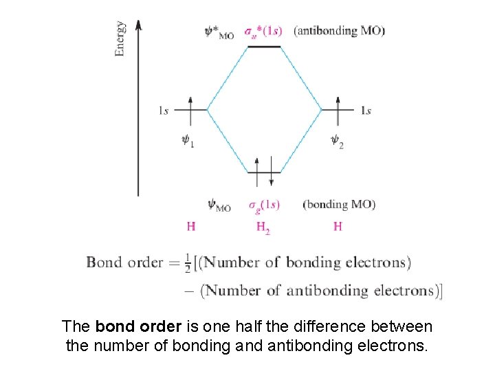 Chapter 2 Basic concepts molecules TOPICS Lewis structures